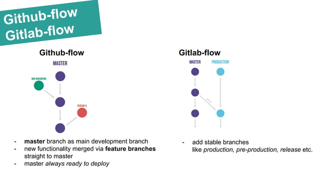 Git-flow workflow and pull-requests | PDF