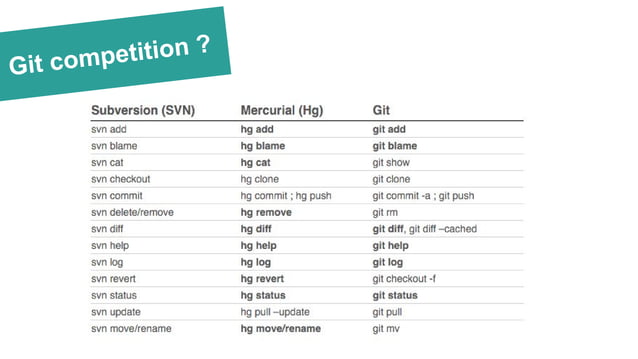 Git-flow workflow and pull-requests | PDF