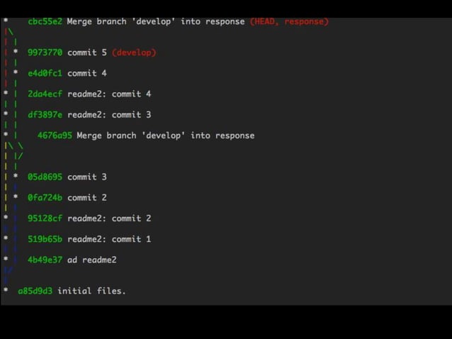 Git Flow and JavaScript Coding Style | PPT | Free Download Git Flow and JavaScript Coding Style | PPT | Free Download