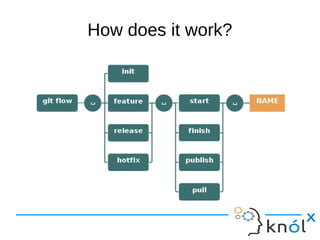 Git Flow - An Introduction | ODP
