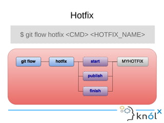 Git Flow - An Introduction | ODP