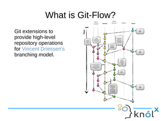Git Flow - An Introduction | ODP | Computer Software and Applications ...