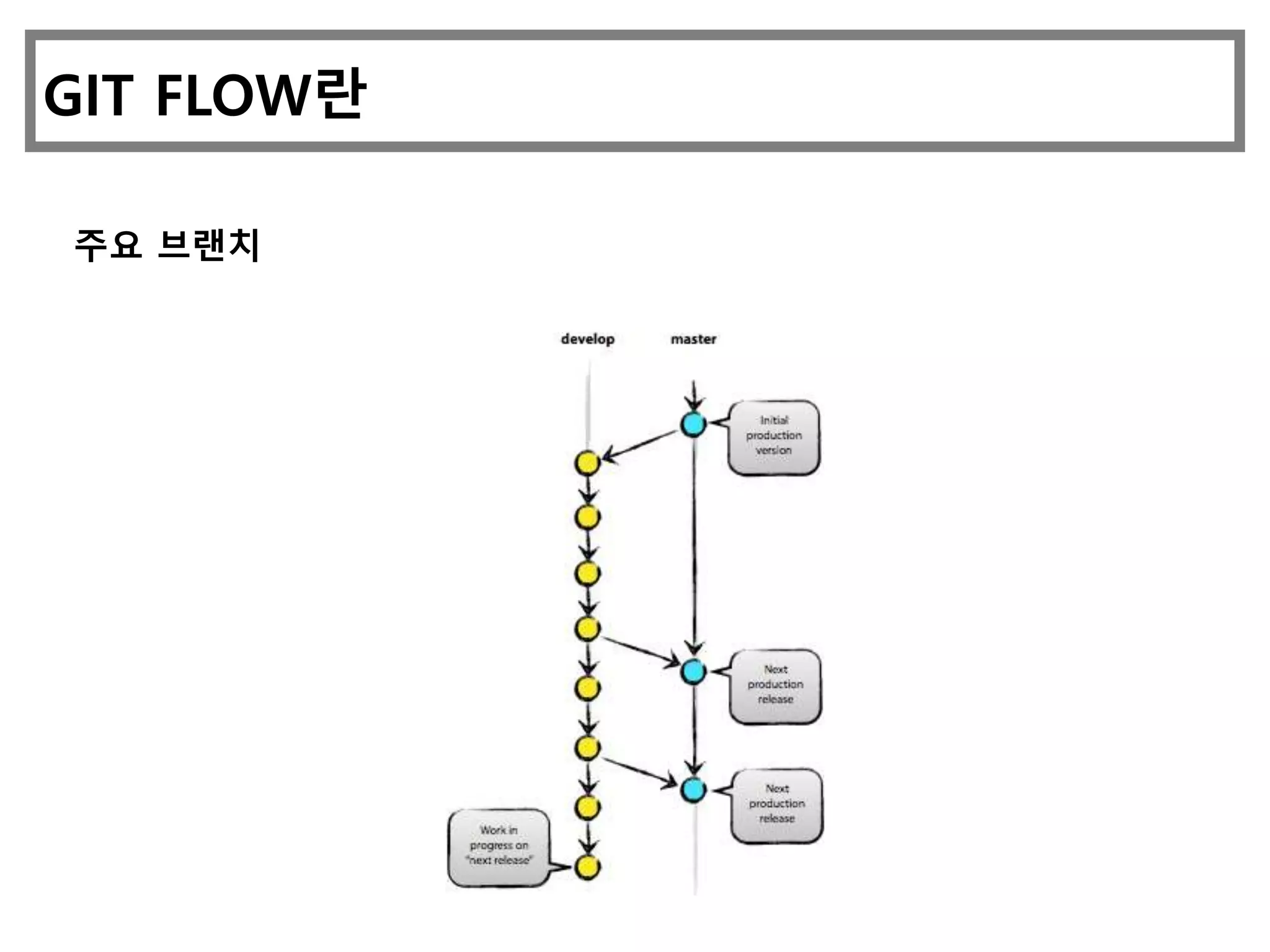 Gitflow ppt | PPTX
