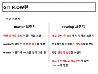 Gitflow ppt | PPTX