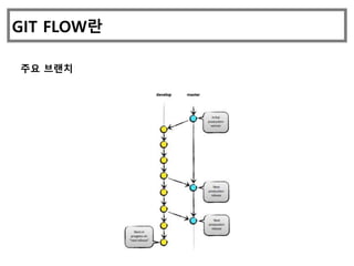 Gitflow ppt | PPTX