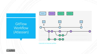 Git flow + Pull Requests fundamentals | PPTX