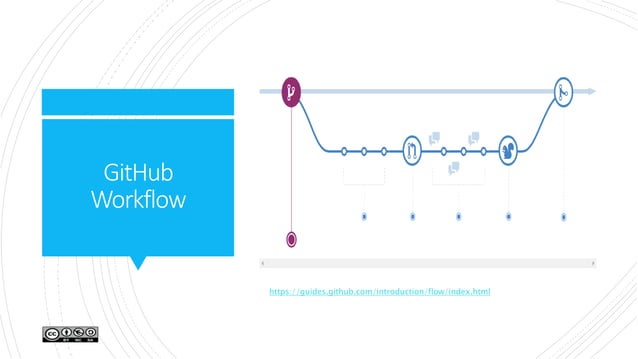 Git flow + Pull Requests fundamentals | PPT