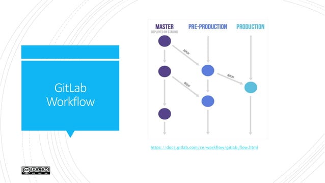 Git flow + Pull Requests fundamentals | PPT