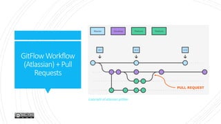Git flow + Pull Requests fundamentals | PPTX