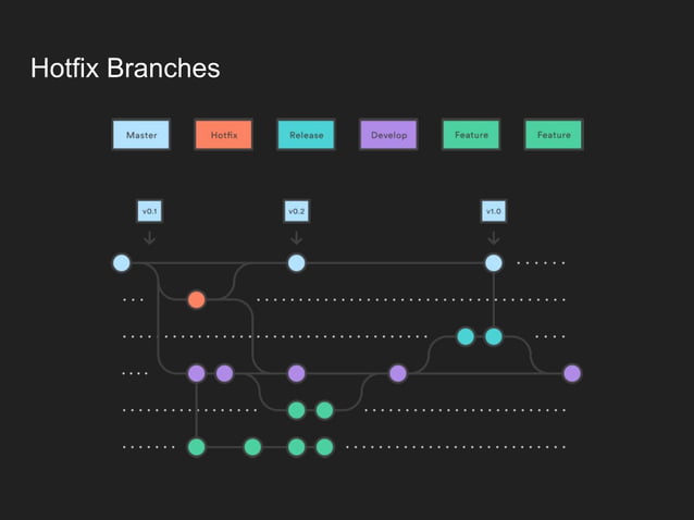 Gitflow Workflow | PPT