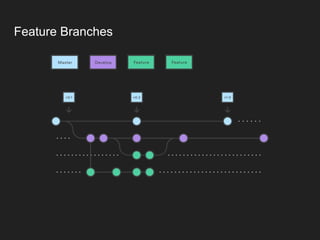 Gitflow Workflow | PPT