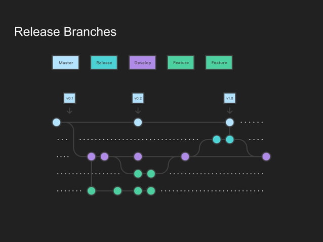 Gitflow Workflow | PPT