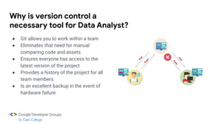 Git for Data Analyst - Speaker Presentation.pdf