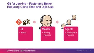 Git for jenkins faster and better | PPT