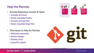Git for jenkins faster and better | PPT