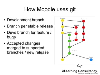 Git for Moodle Administrators | PPT