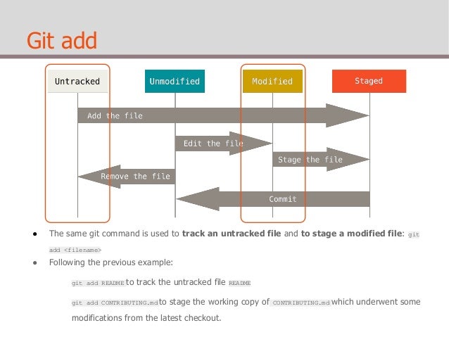 Git for the absolute beginners