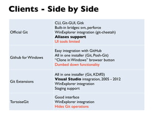 Git for Windows | PPT