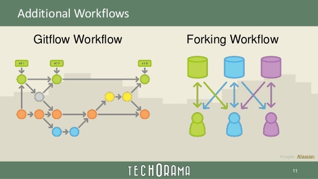Why We Ditched Tfs And Embraced Git Github Teamcity And Myget