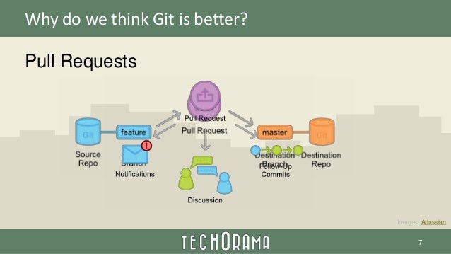 Why we ditched TFS and embraced Git, Github, TeamCity and Myget