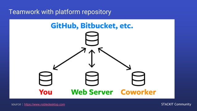 Introduction to GIT versioning | PPT