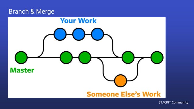 Introduction to GIT versioning | PPT
