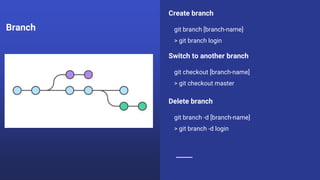 Introduction to GIT versioning | PPTX