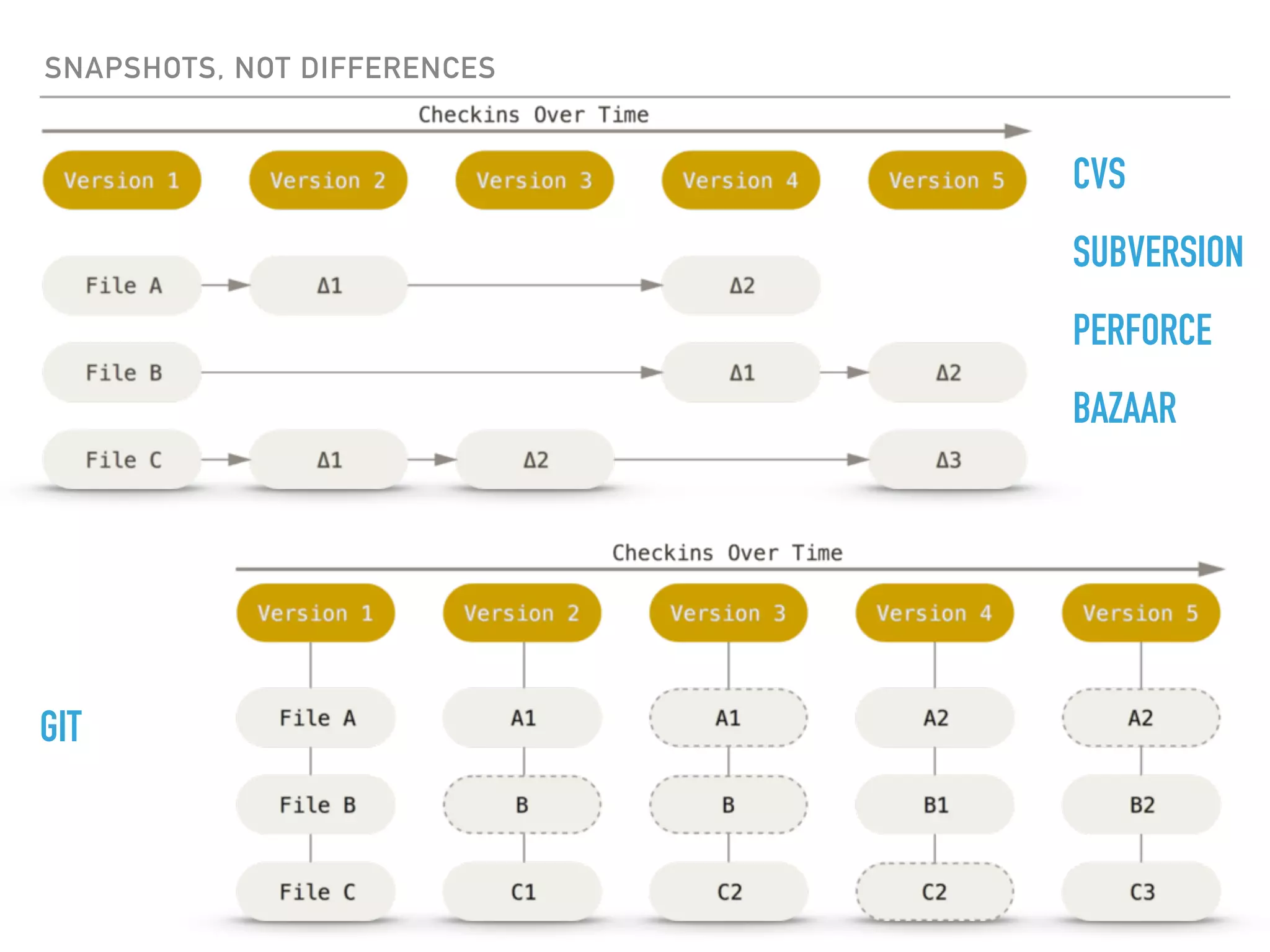 Git. Getting started | PPT