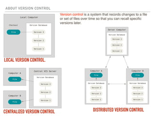 Git. Getting started | PPT