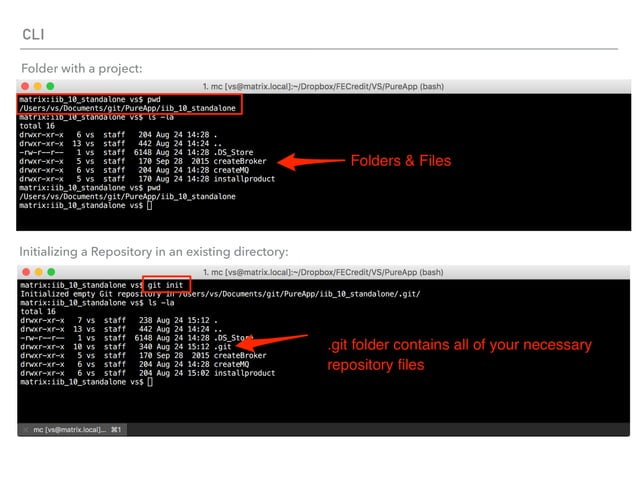 Git. Getting started | PPT