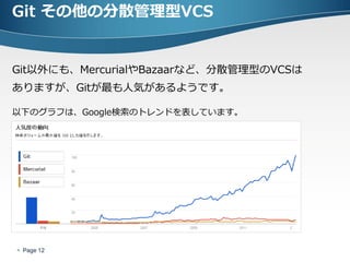 Git&GitHub入門 | PDF | Web Development | Internet