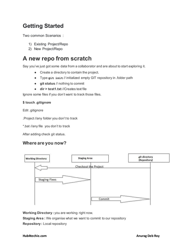 Git Github Pdf