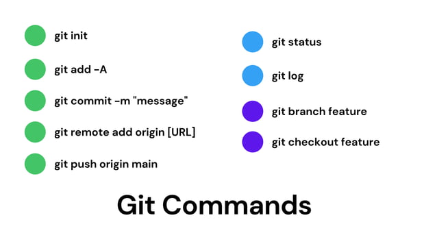 Git And Gitghub Basics Ppt