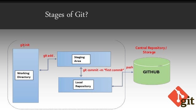 Git & GitHub_Introduction.pptx