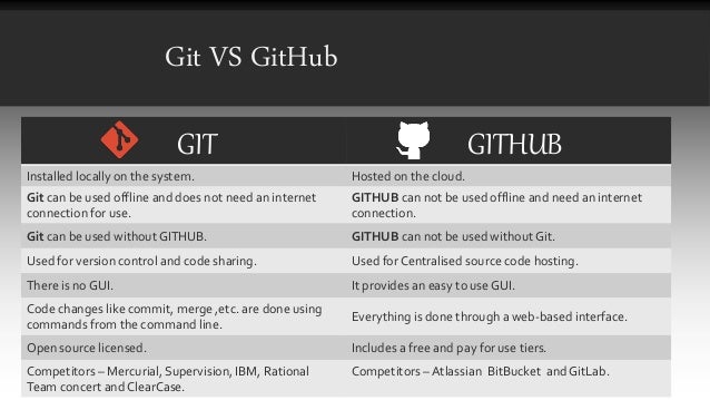 Git And Github Introduction Pptx