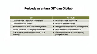 Git GitHub.pdf