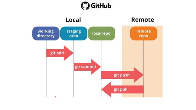 Git&GitHub.pptx