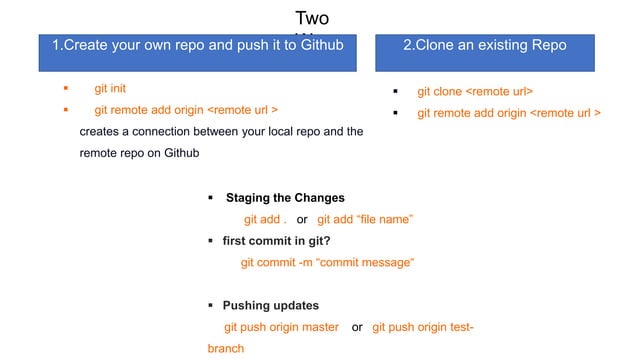 Git&GitHub.pptx