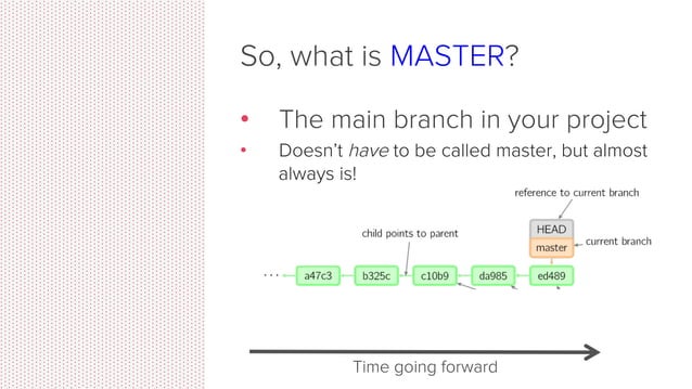 Git 101 Git And Github For Beginners Ppt 8610
