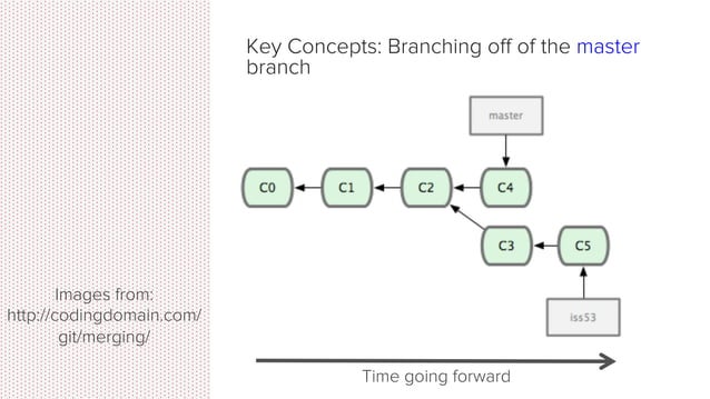 Git 101 Git And Github For Beginners Ppt 9794