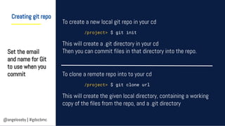 Introduction to Git | PPT