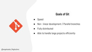 Introduction to Git | PPT