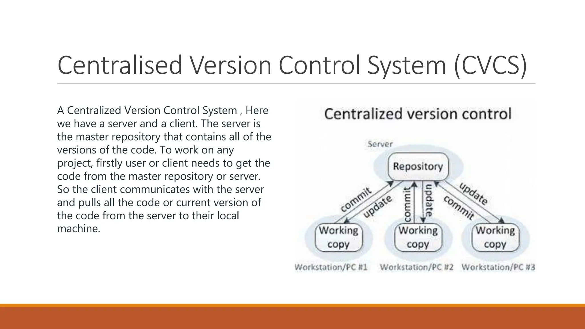git github PPT_GDSCIIITK.pptx