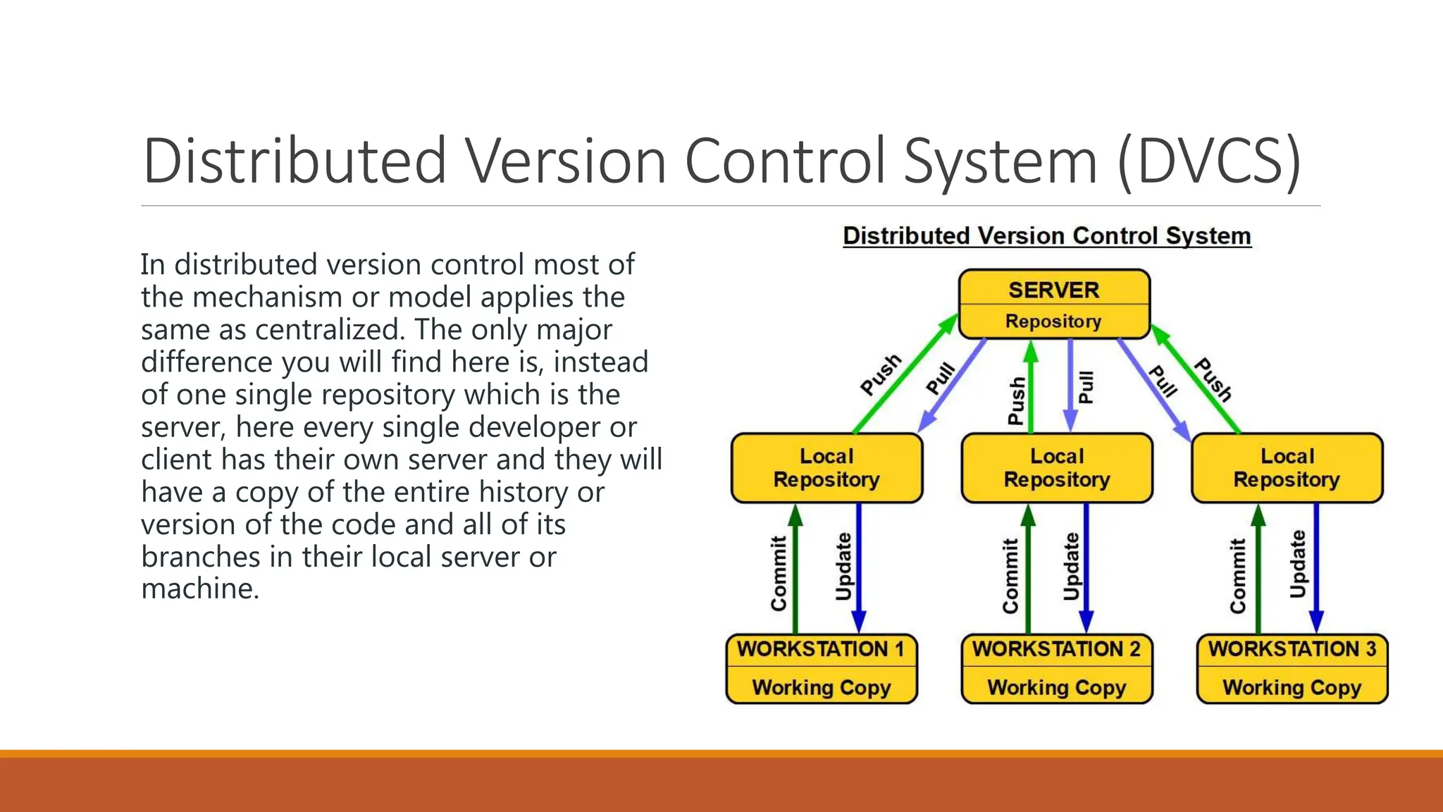 Git Github Ppt Gdsciiitk Pptx