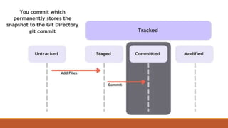 git github PPT_GDSCIIITK.pptx