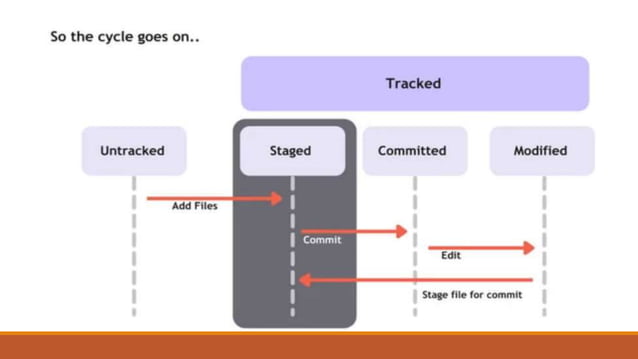 git github PPT_GDSCIIITK.pptx