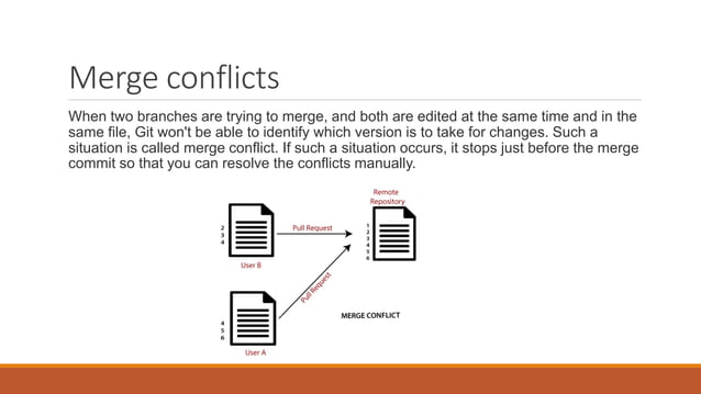 Git Github Ppt Gdsciiitk Pptx