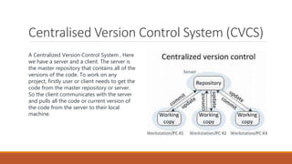 git github PPT_GDSCIIITK.pptx