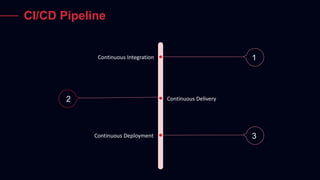Git & GitLab | PPTX | Web Development | Internet