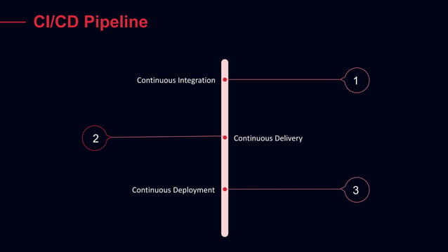 Git And Gitlab Pptx Web Development Internet